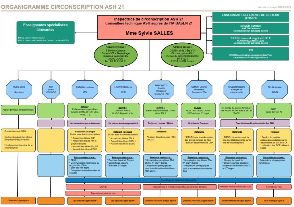 Organigramme de la circonscription | ASH